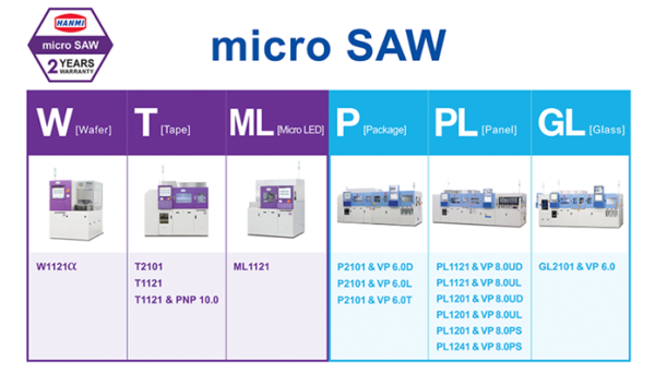 Package Singulation Saw - HANMI micro SAW P2101