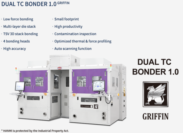 TC Bonder Line Up from HANMI Continues to Grow